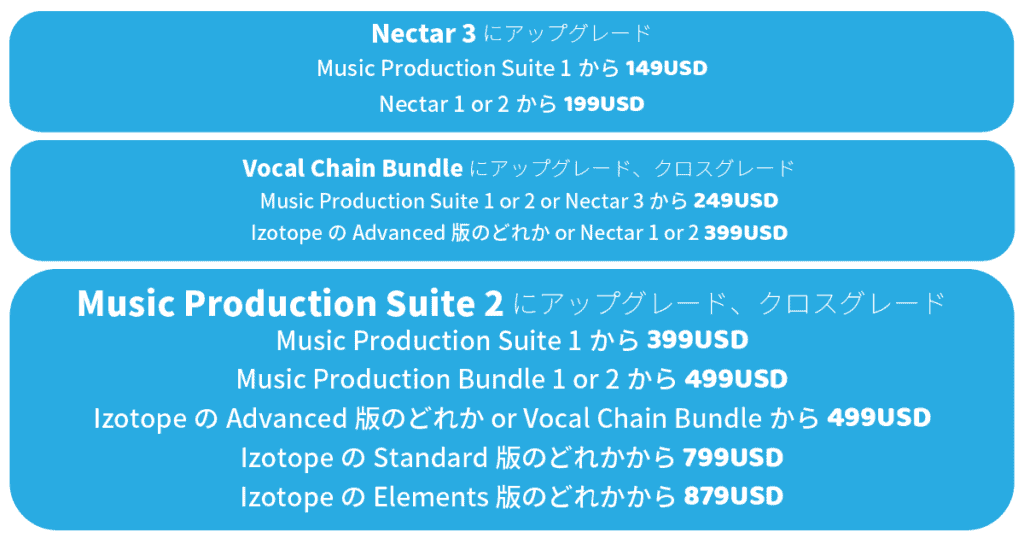 AI機能搭載ボーカル用プラグインiZotope「Nectar 3」をレビュー！使い方やメリット・注意点も解説！ | DTMer.info