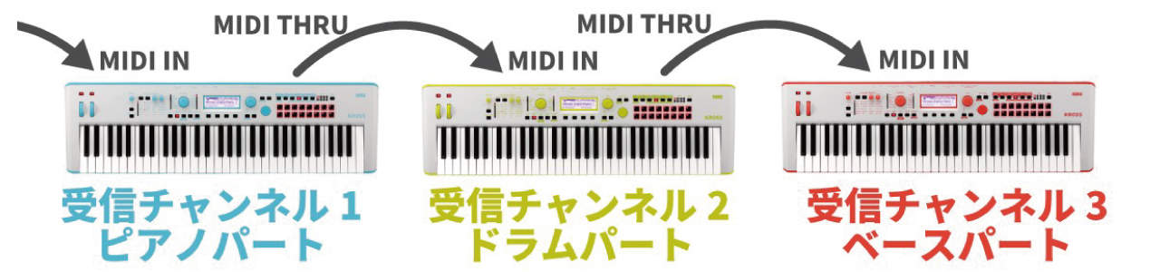 MIDIとは？DTMerが知っておくべきMIDIについての知識 | DTMer.info