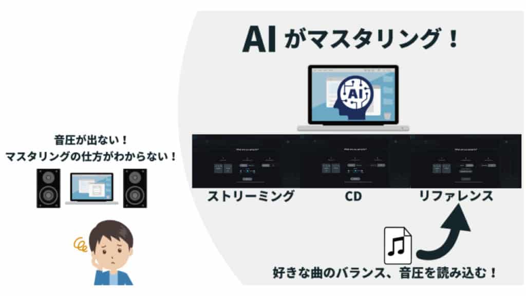 iZotope「Ozone 9」をレビュー！使い方、セール情報やElements・Standard・Advancedの違いも解説！マスタリング ...